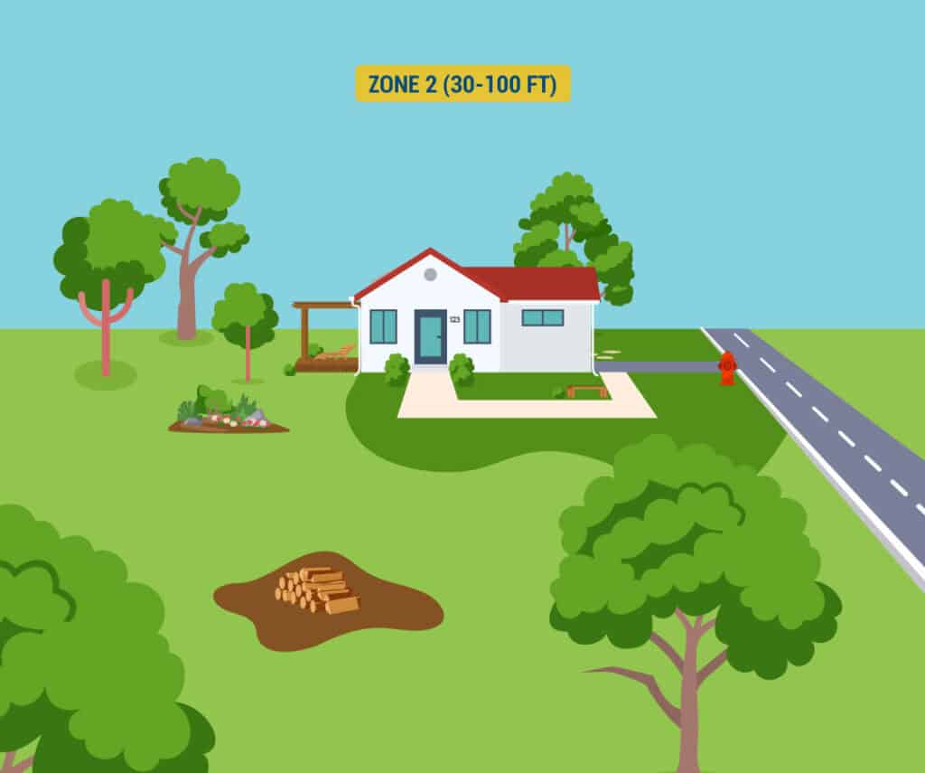 Interactive Fire Prevention Guide – Ventura County Fire Department